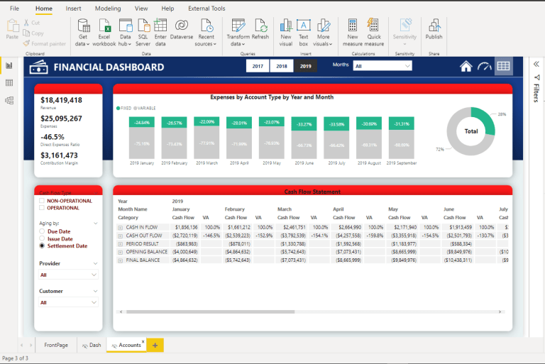 Financial Cash Flow Dashboard in Microsoft POWER BI - Eloquens