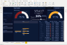 Sales vs. Target Dashboard in Microsoft POWER BI - Eloquens