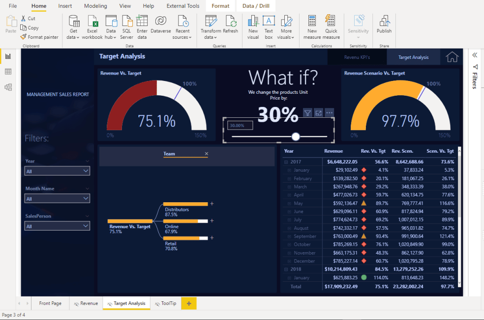 Sales vs. Target Dashboard in Microsoft POWER BI - Eloquens