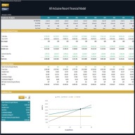 All-Inclusive Resort Financial Model - Dynamic 10 Year Forecast - Eloquens