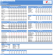 General Hospital Financial Model - Eloquens