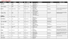 153 Classic Cocktail Recipes Spreadsheet. - Eloquens
