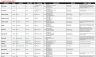 153 Classic Cocktail Recipes Spreadsheet. - Eloquens