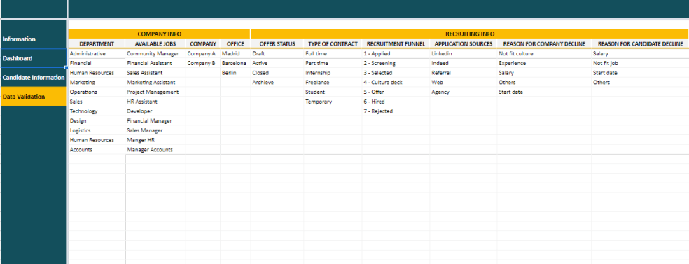 Recruitment Tracker HR - Eloquens