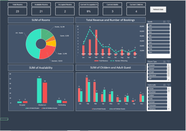 Hotel Reservation Excel Template and Dashboard - Eloquens