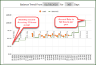 PTO Balance Calculator (Salaried) – Google Sheet Template - Eloquens