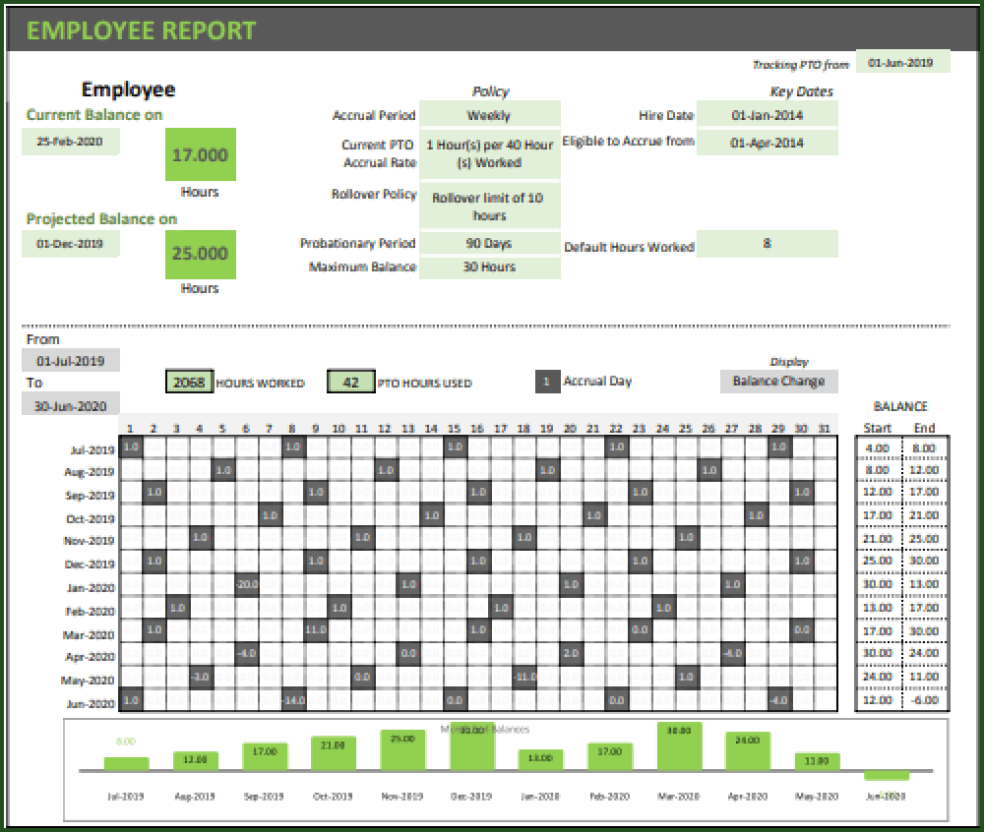 PTO Balance Calculator (Hourly) – Google Sheet Template - Eloquens