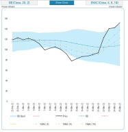 Technical Analysis Pro Excel Template (25 Technical Indicators) - Eloquens