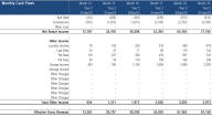 Real Estate Multi Family Development Excel Model - Eloquens