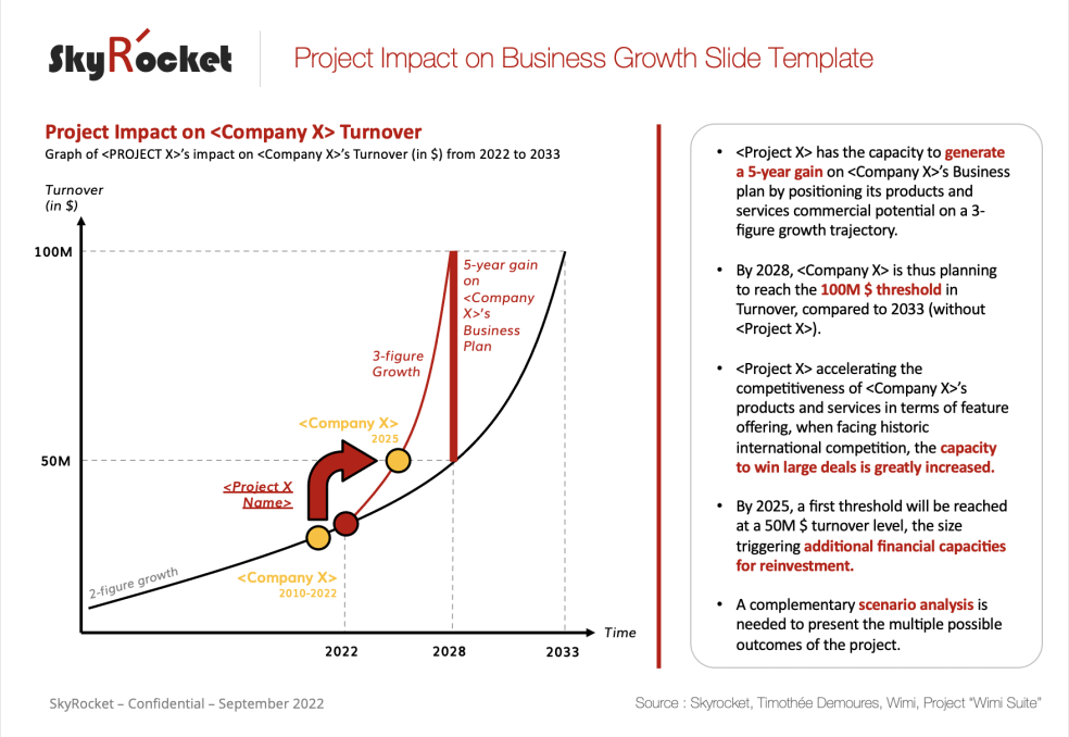 Project Impact on Business Growth Template Slide - Eloquens