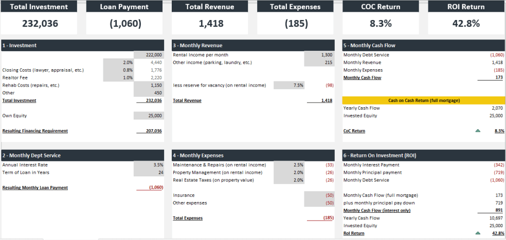 Rental Property Valuation Excel Template - Eloquens