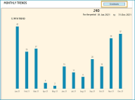 Training (Learning & Development) Dashboard Excel Template - Eloquens