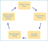 Training (Learning & Development) Dashboard Excel Template - Eloquens