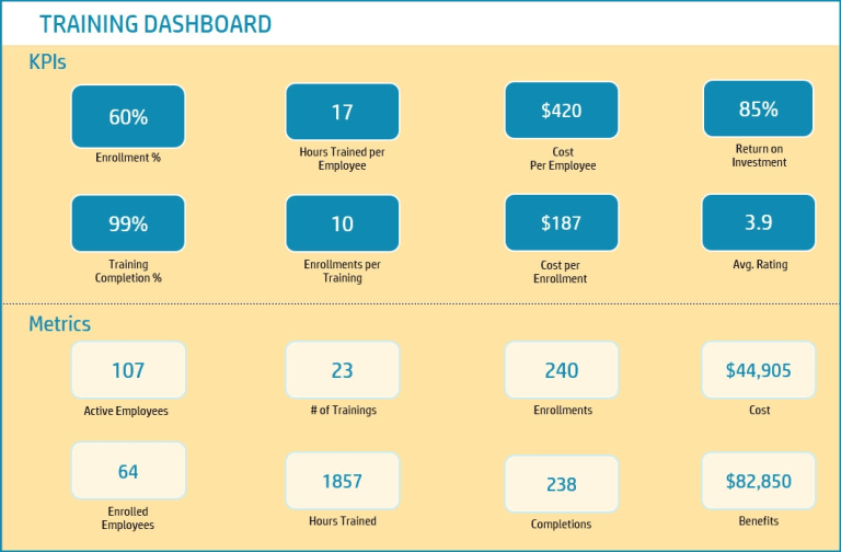 Training (Learning & Development) Dashboard Excel Template - Eloquens