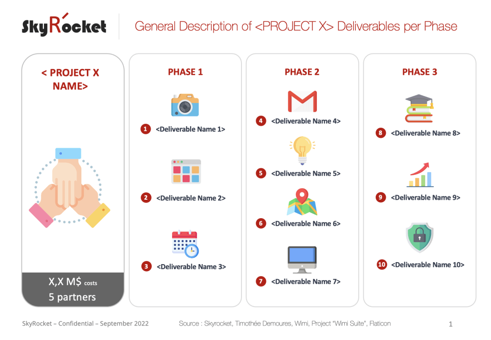 Project Deliverables Presentation Template Deck - Eloquens