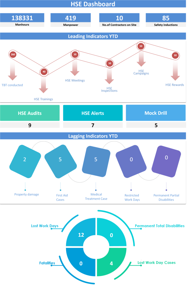 QHSE Dashboard - Eloquens