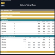 Distribution Waterfall Models - Private Equity, Venture Capital & Real ...
