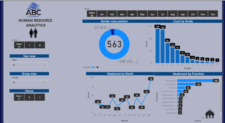 POWER BI HR Analysis Dashboard - Eloquens