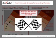 Root's Entry Mode Strategies Framework Graph Template - Eloquens
