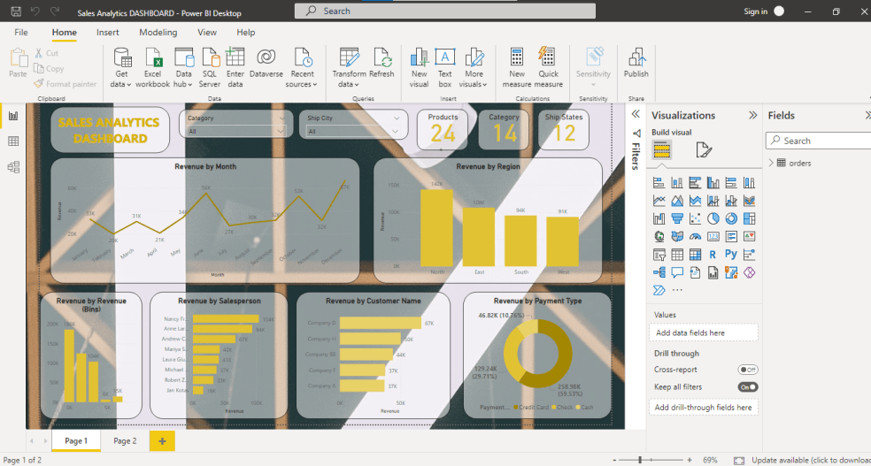 Sales Analytics Dashboard in Power BI - Eloquens