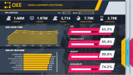Production Dashboard in Microsoft POWER BI - OEE Overall Equipment ...