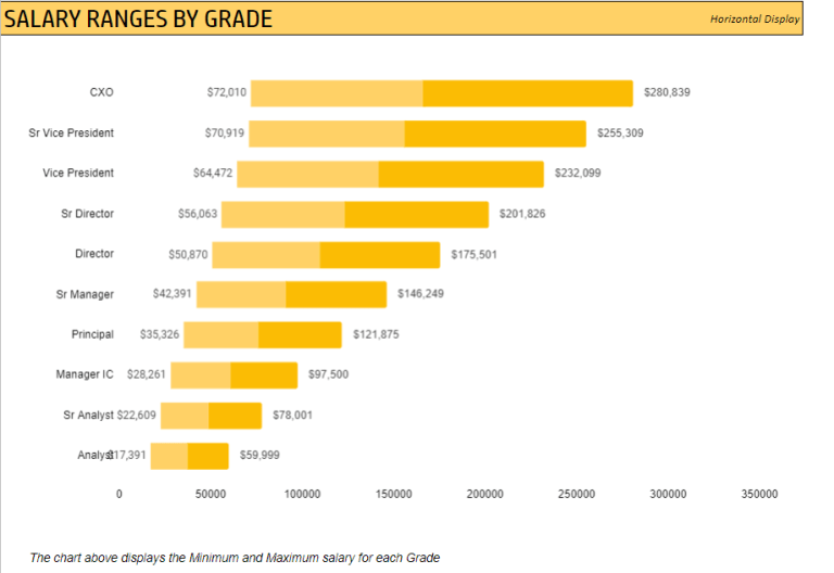 Salary Structure Calculator Google Sheet Template - Eloquens