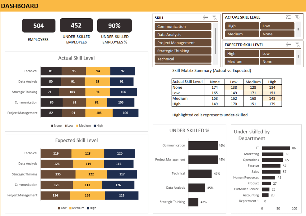 HR Skills Dashboard Excel Template - Eloquens