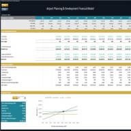 Airport Financial Model (Development, Operation & Valuation) - Eloquens