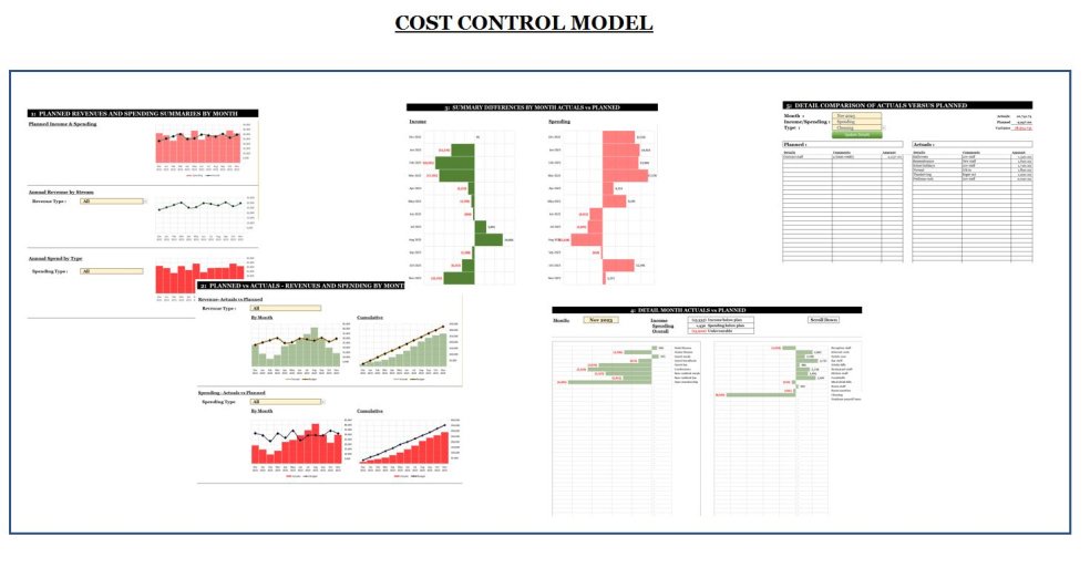 Hard Times Ahead - Cost Control Model - Eloquens