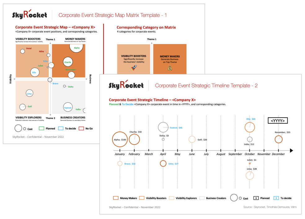 Corporate Event Strategic Map & Timeline Matrix Templates - Eloquens