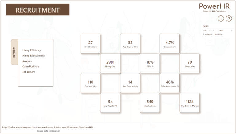 Recruitment Dashboard Power BI Template - Eloquens