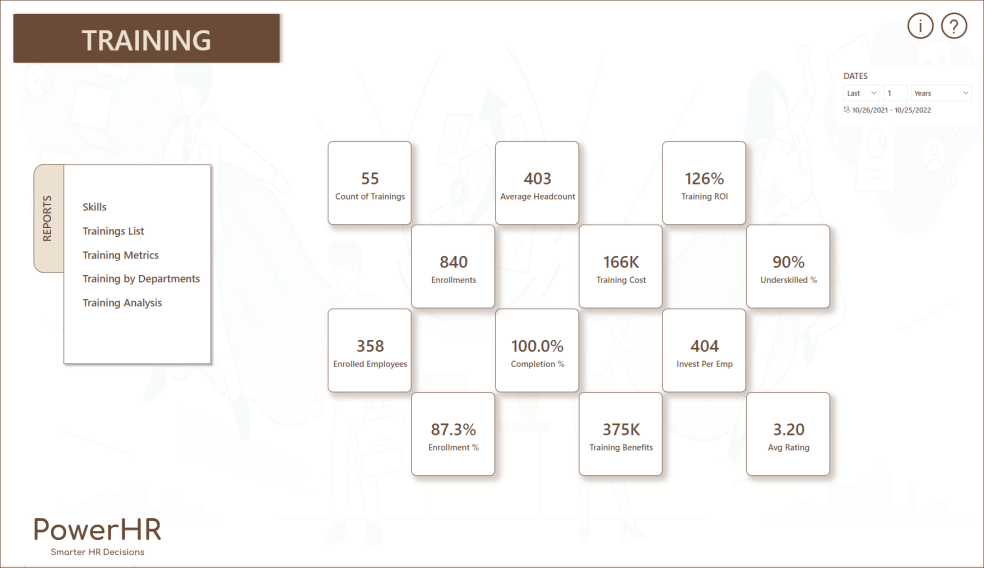 Training Dashboard – Power BI Template - Eloquens