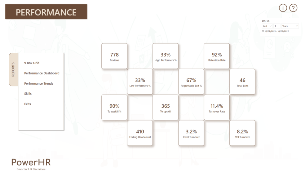 Performance Dashboard – Power BI Template - Eloquens