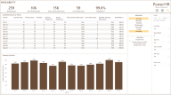 Leave Dashboard – Power BI Template - Eloquens