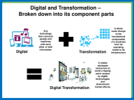 A Comprehensive Guide to Digital Transformation - Eloquens