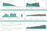 Detailed Wind Farm Project Finance Model - Eloquens