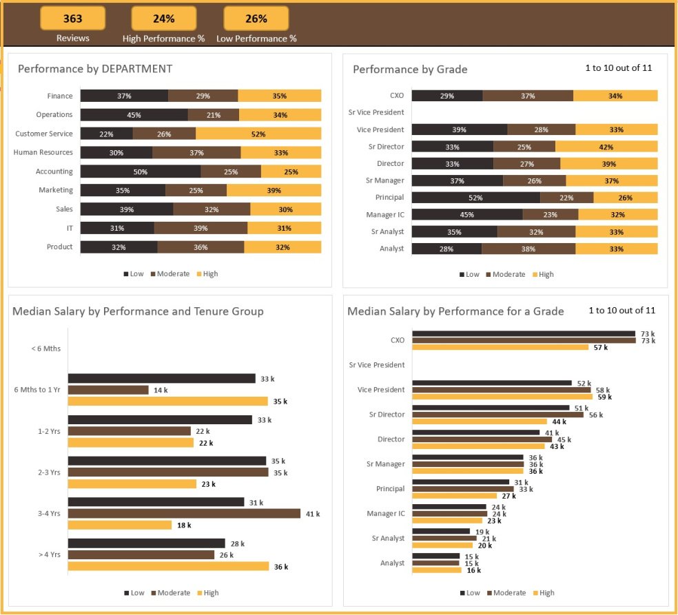 HR Performance Dashboard Excel Template - Eloquens