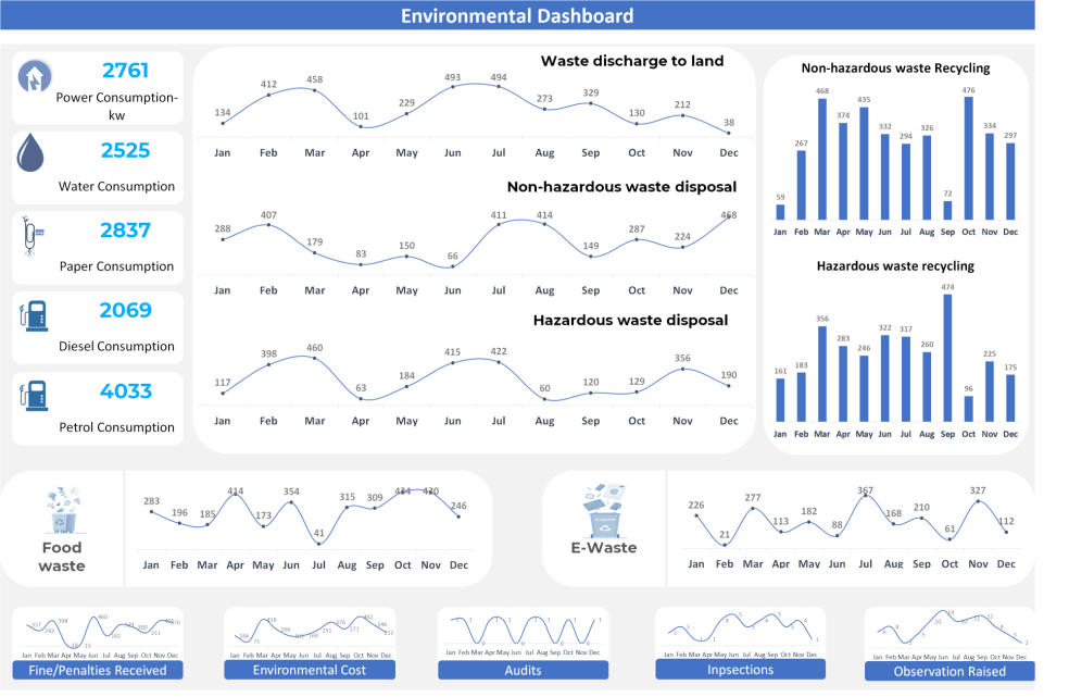 Environmental Dashboard - Eloquens