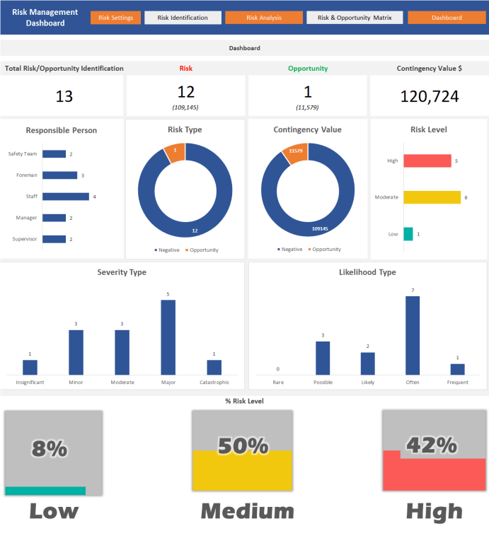 Risk Management Dashboard V2.0 - Eloquens
