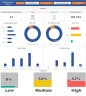Risk Management Dashboard V2.0 - Eloquens