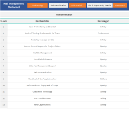 Risk Management Dashboard V2.0 - Eloquens