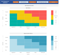 Risk Management Dashboard V2.0 - Eloquens
