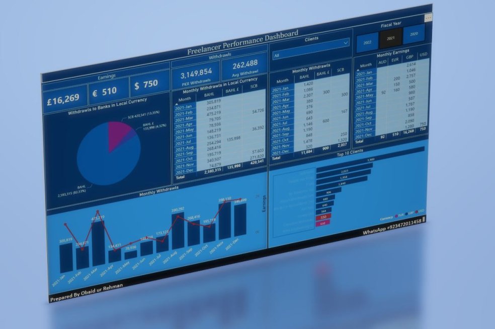 Power BI | Freelancer Performance Dashboard | - Eloquens
