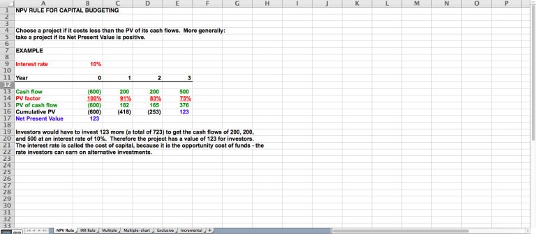NPV and IRR Calculation - Eloquens