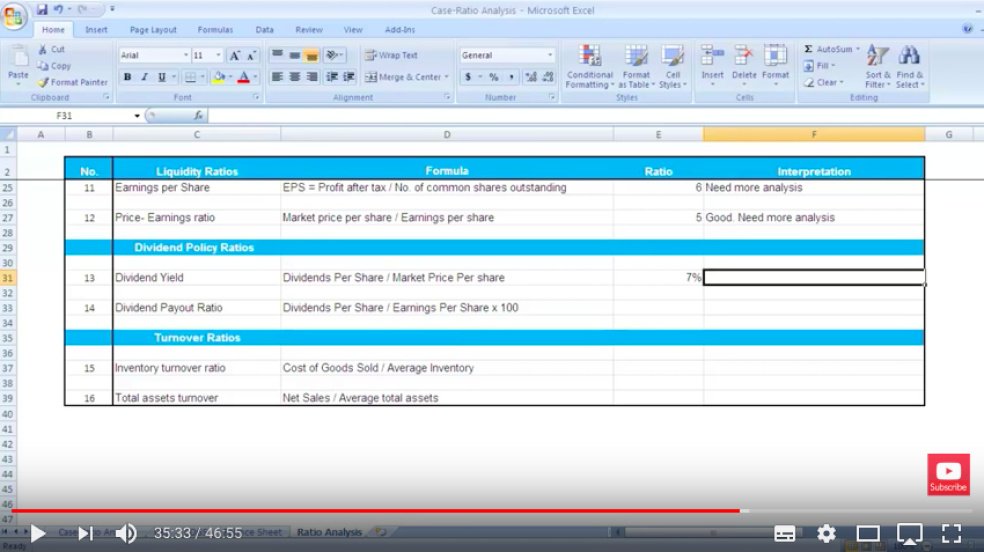 Ratio Analysis, Financial Ratio Analysis in Excel - Eloquens