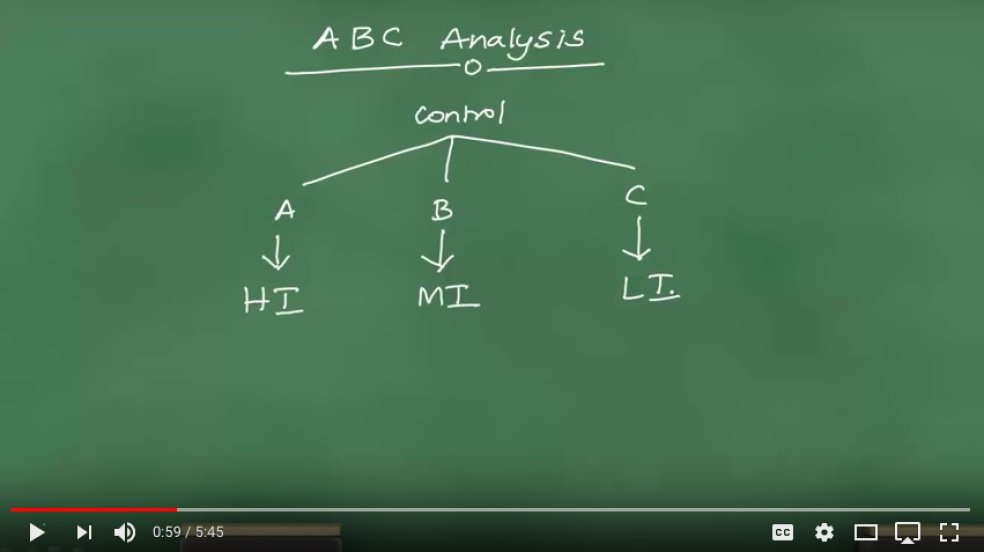 ABC Analysis - Eloquens