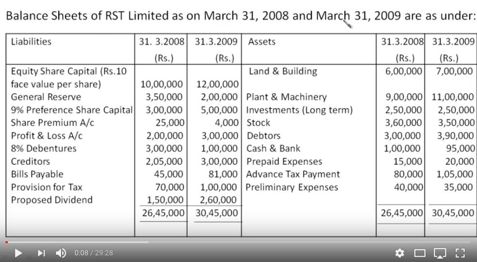 Fund Flow Statement Eloquens