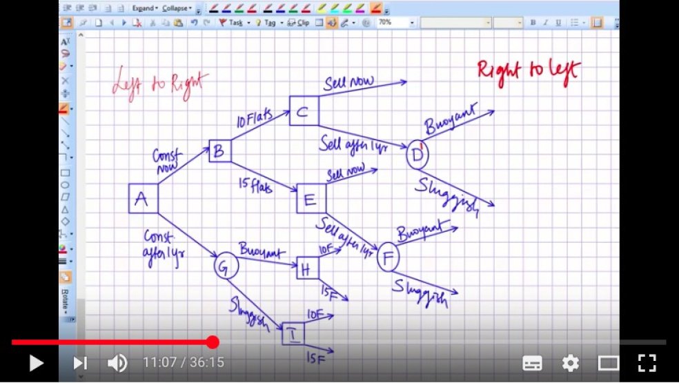 Decision Tree Comprehensive Case Study - Eloquens Decision Tree Comprehensive Case Study - Eloquens