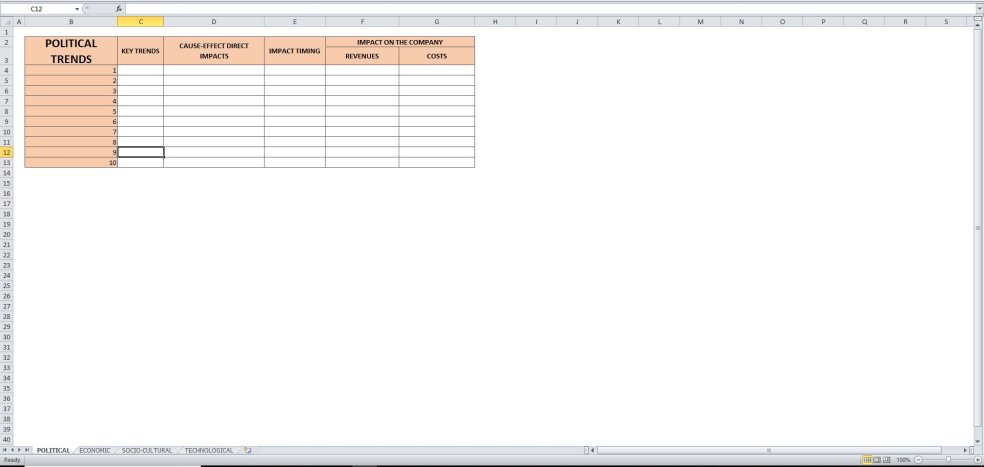 PEST Analysis Template - Eloquens