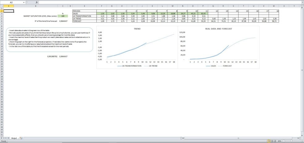 S-Curve Life Cycle Analysis Template - Eloquens